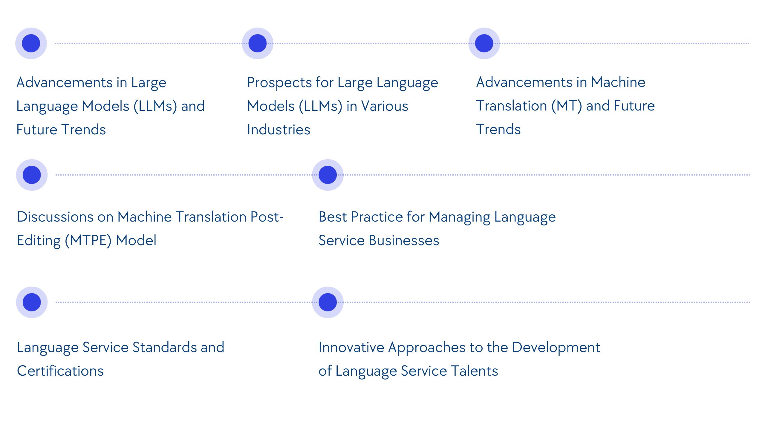 Seminar on AI-Empowered High-Quality Development of the Language ...